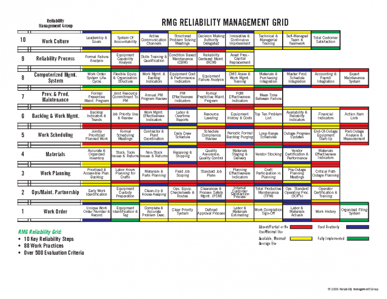 Maintenance Management Consulting & Services | Reliability Management Group