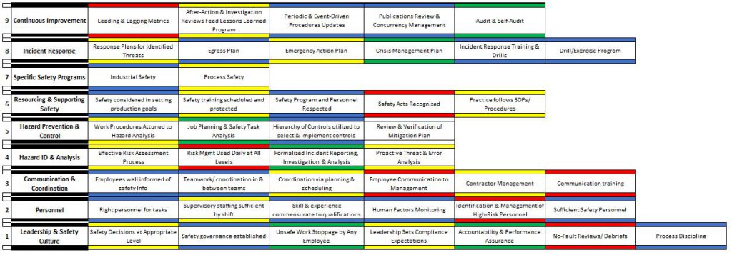 Industrial Safety & Risk Management Services | Reliability Management Group