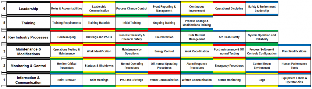 Process Excellence Consulting & Services | Reliability Management Group