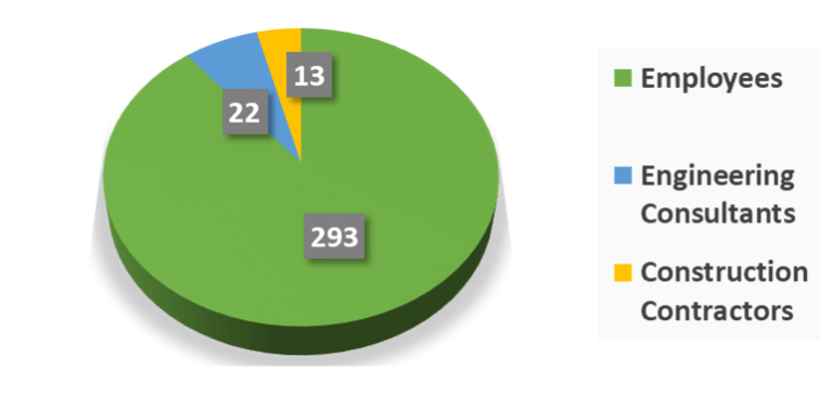 Natural Gas Operation API-RP-1173 - Case Study | Reliability Management ...